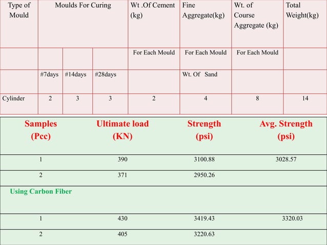 Cfrc methodology, Testing and Comparison | PPTX