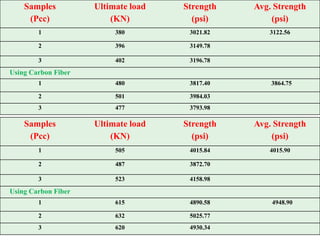 Cfrc methodology, Testing and Comparison | PPTX