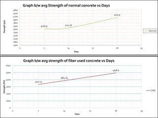 Cfrc methodology, Testing and Comparison | PPTX