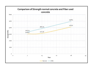 Cfrc methodology, Testing and Comparison | PPTX