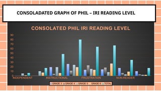 CFRES CARES READING INITIATIVE PLAN.pptx