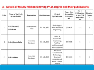 Centre for research presentation civil renival.pptx
