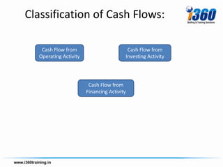Cash flow statements | PPTX | Stocks and Bonds | Personal Investing