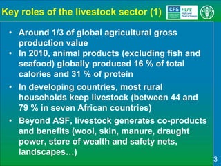 Sustainable Agricultural Development for Food Security and Nutrition ...