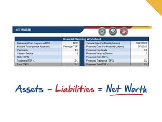 Financial Planning. Worksheet. CFS. 7. Agenda. Net Worth; The Budget or ...
