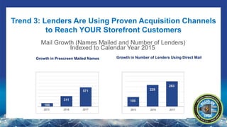 How to Retain Your Evolving Storefront Customers | PPT