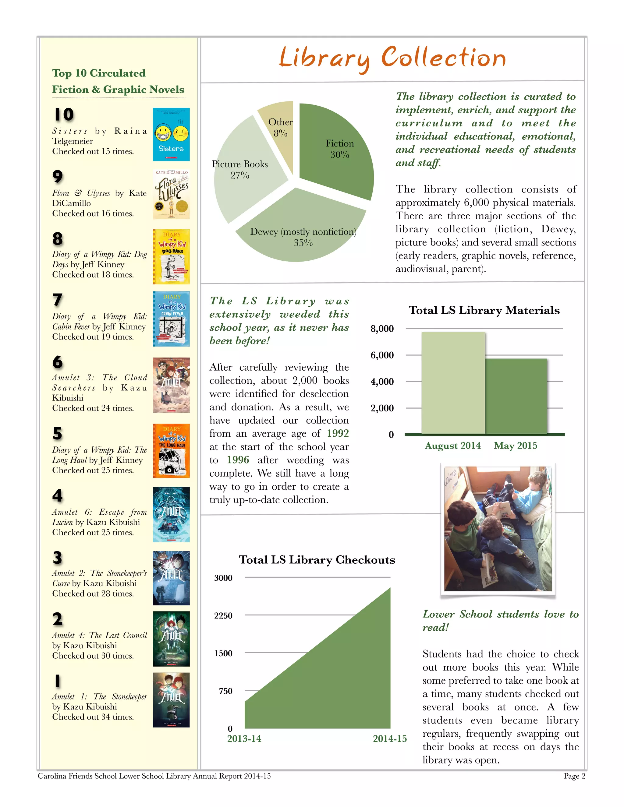 Carolina Friends School Lower School Library Annual Report 2014-15 | PDF
