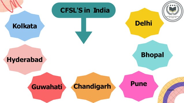 CFSLs in India & their jurisdiction | PPTX | Science