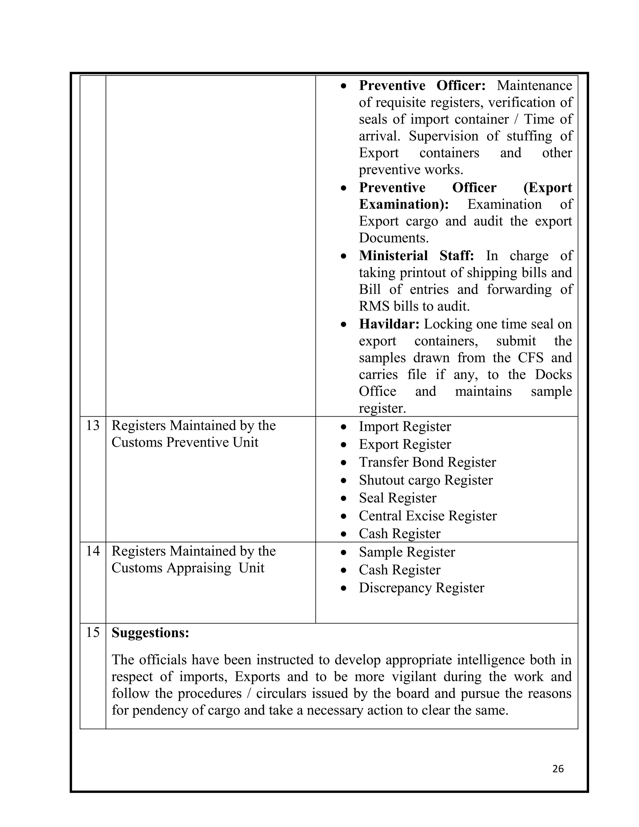 AllCargo Logistics | PDF