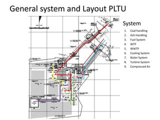 CoalFireSteamPowerPlant System | PPTX