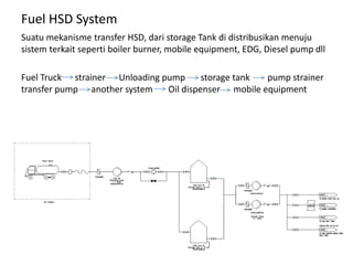 CoalFireSteamPowerPlant System | PPTX