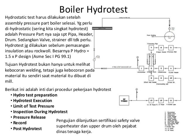 CoalFireSteamPowerPlant System