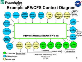 Verifying Architectural Design Rules of a Flight Software Product Line ...