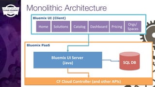 Migrating a Monolithic App to Microservices on Cloud Foundry | PPT