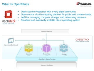 Cloud Foundry and OpenStack - A Marriage Made in Heaven! (Cloud Foundry Summit 2014) | PPTX