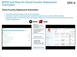 Cloud Foundry and OpenStack - A Marriage Made in Heaven! (Cloud Foundry ...