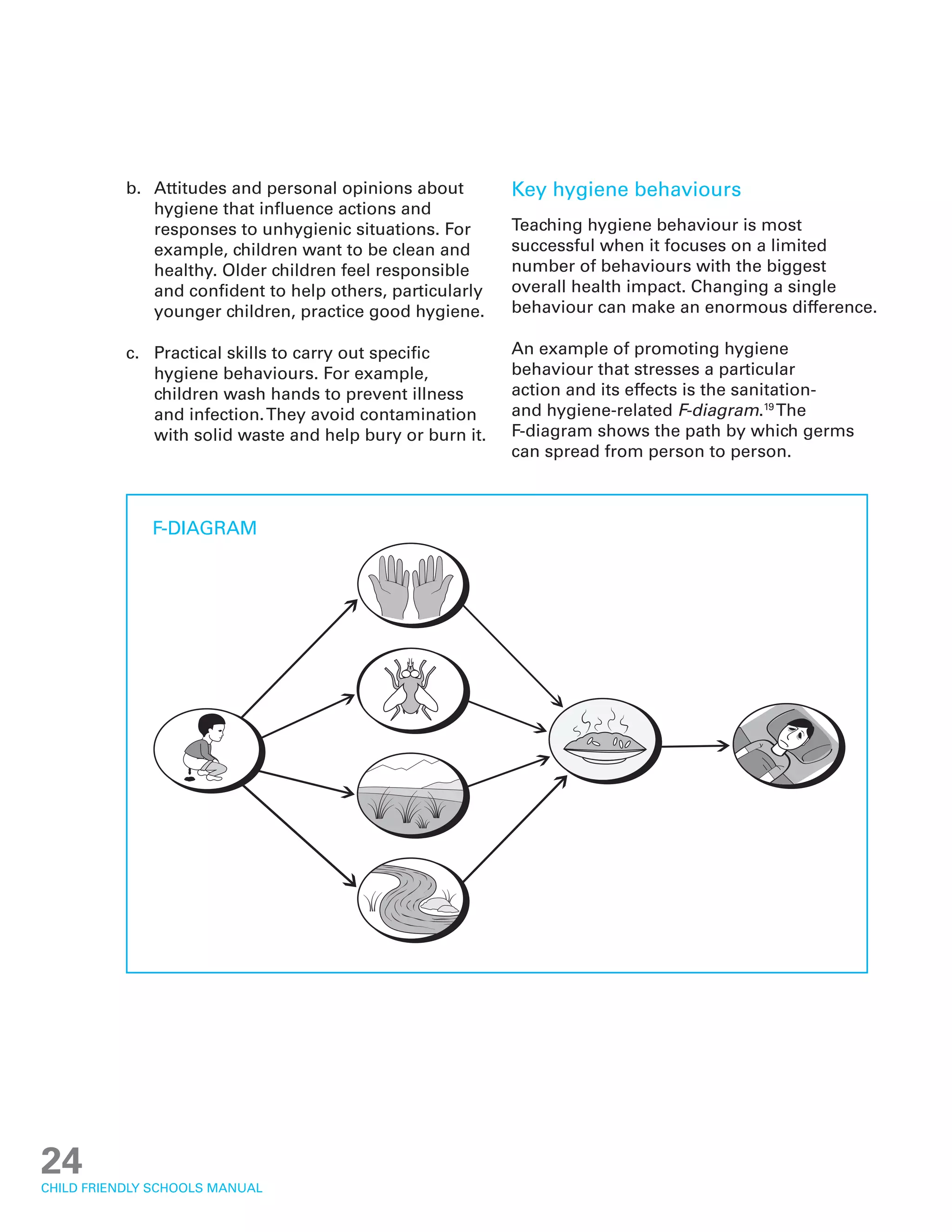Water, Sanitation and Hygiene (WASH) in Schools | PDF