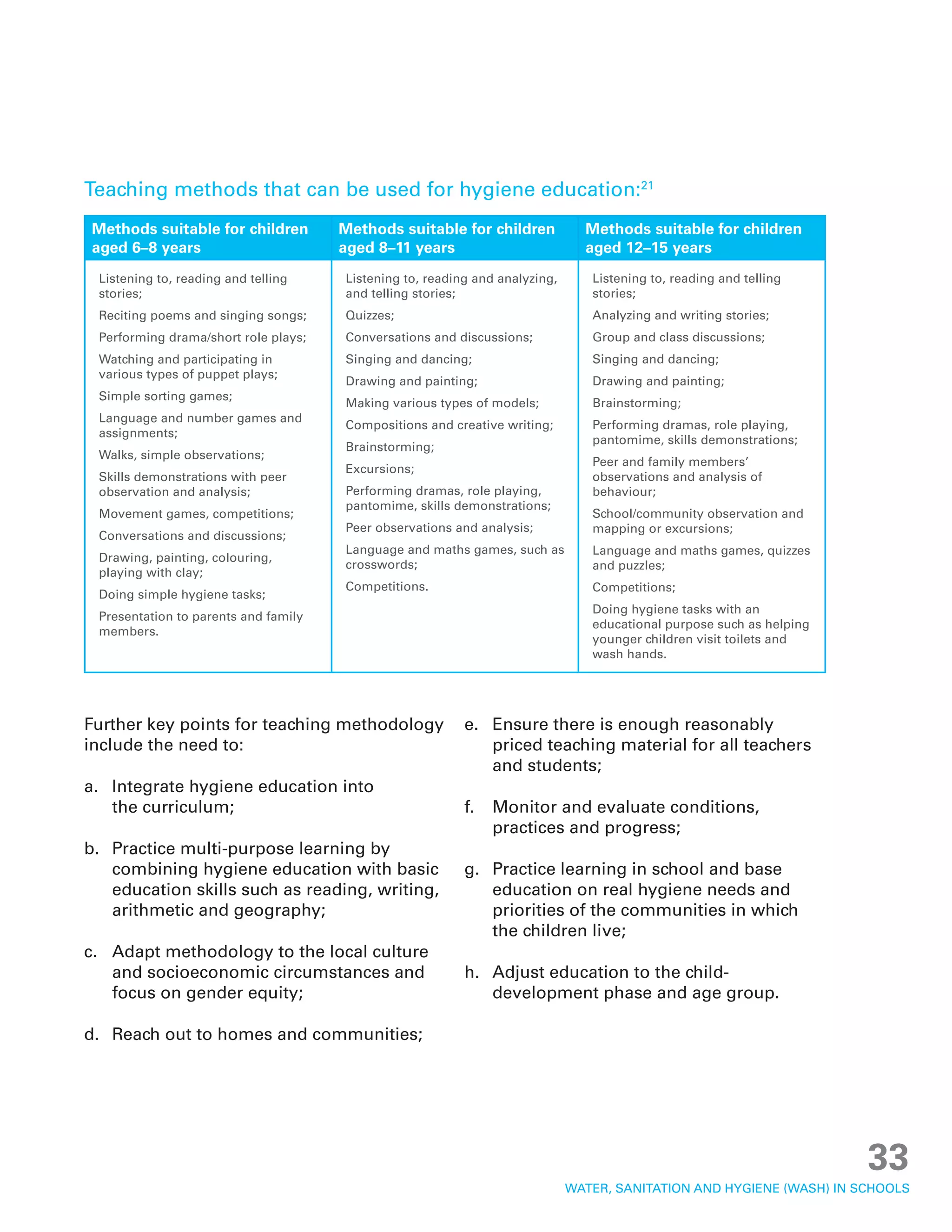 Water, Sanitation and Hygiene (WASH) in Schools | PDF