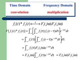 Fourier Transform | PPT