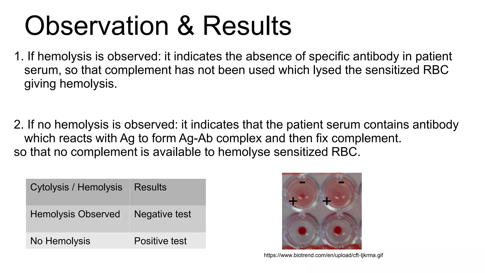 Complement Fixation Test Ppt