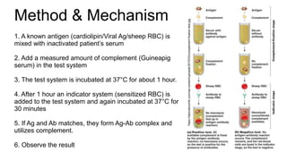 Complement fixation test.ppt | Blood Disorders | Diseases and Conditions
