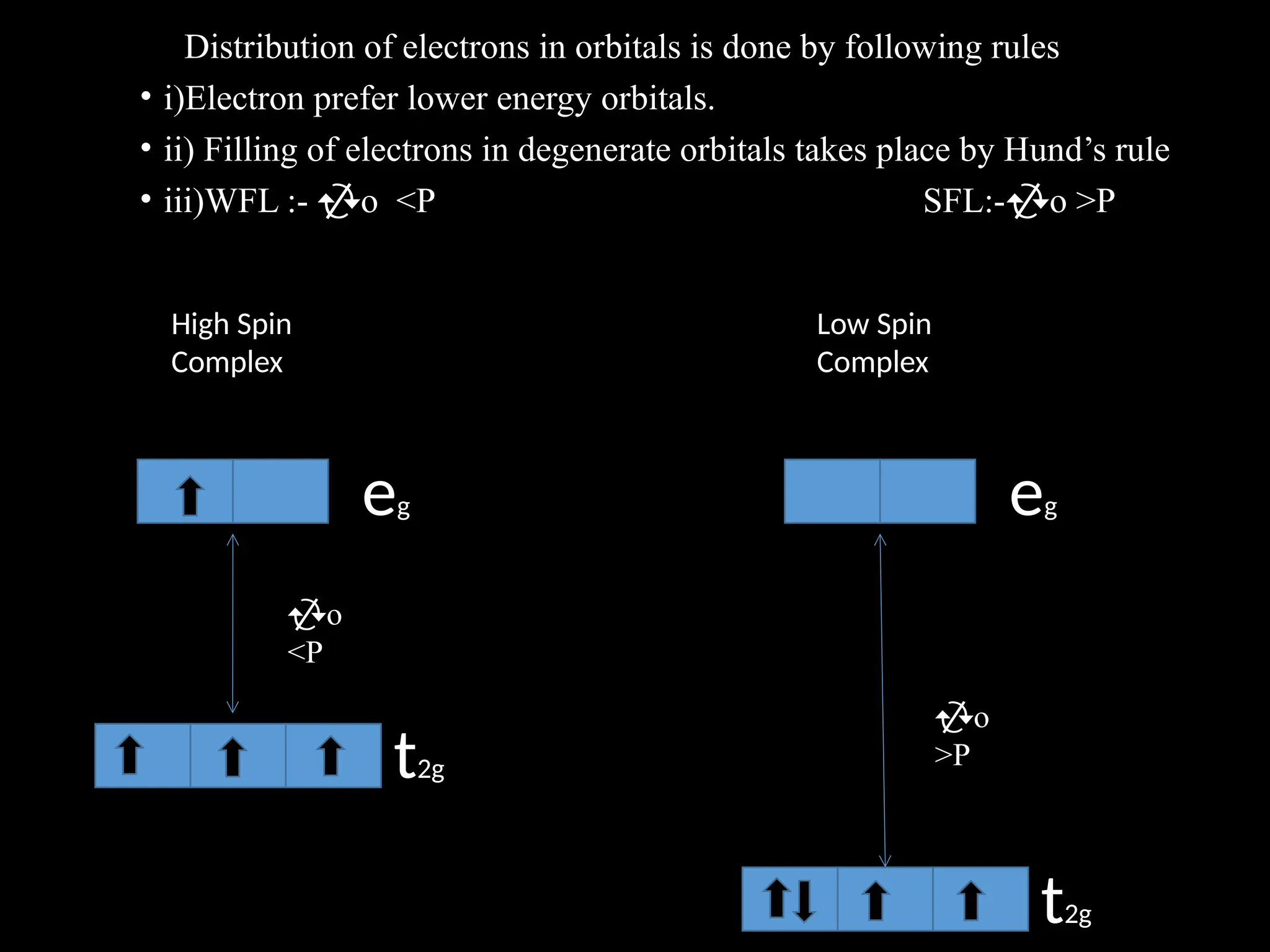 cft and electronic spectra , B Sc iii .pptx