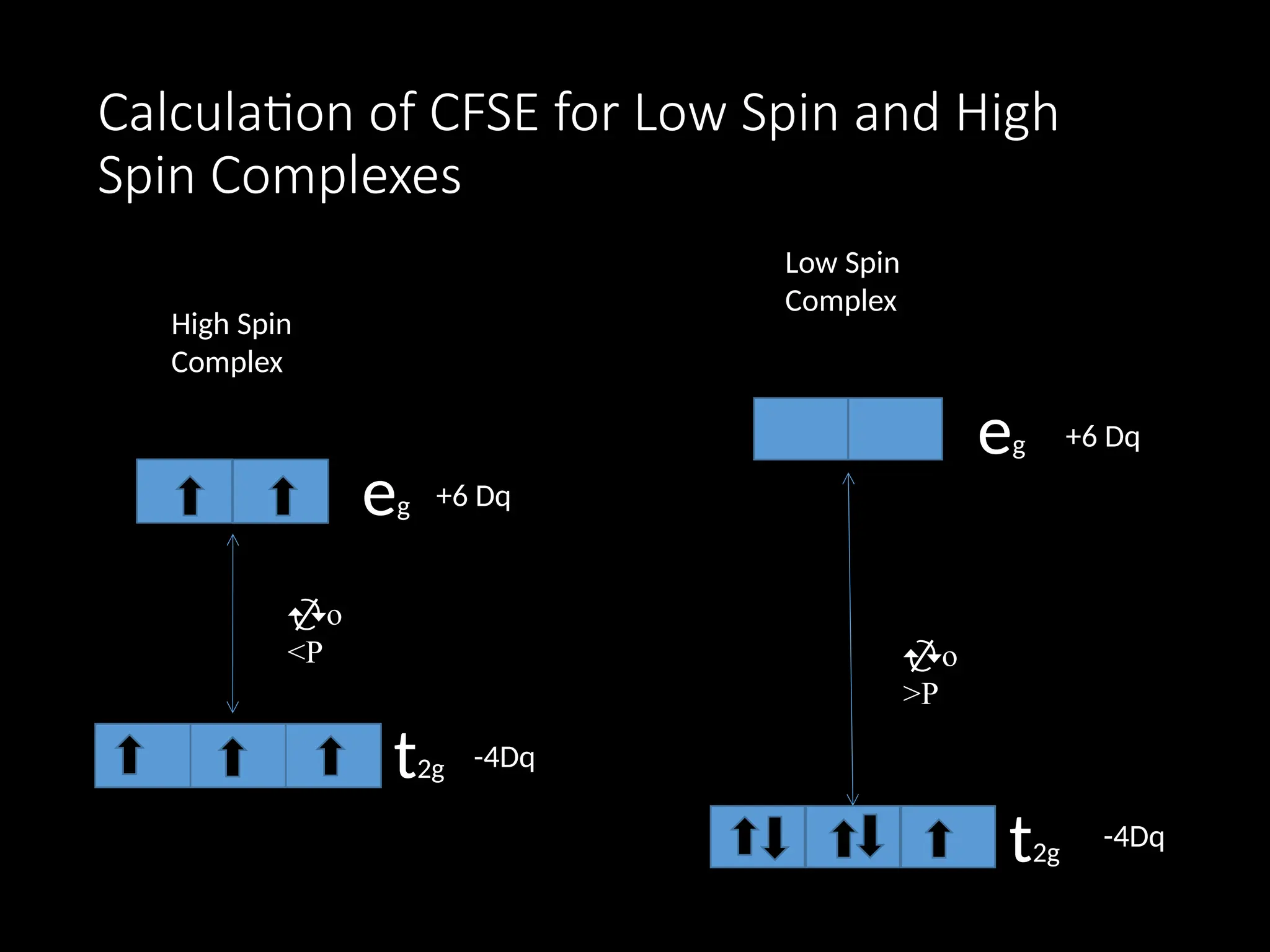 cft and electronic spectra , B Sc iii .pptx
