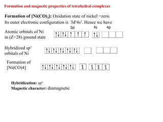 VBT,Crystal fied theory,structure, limitations | PPT