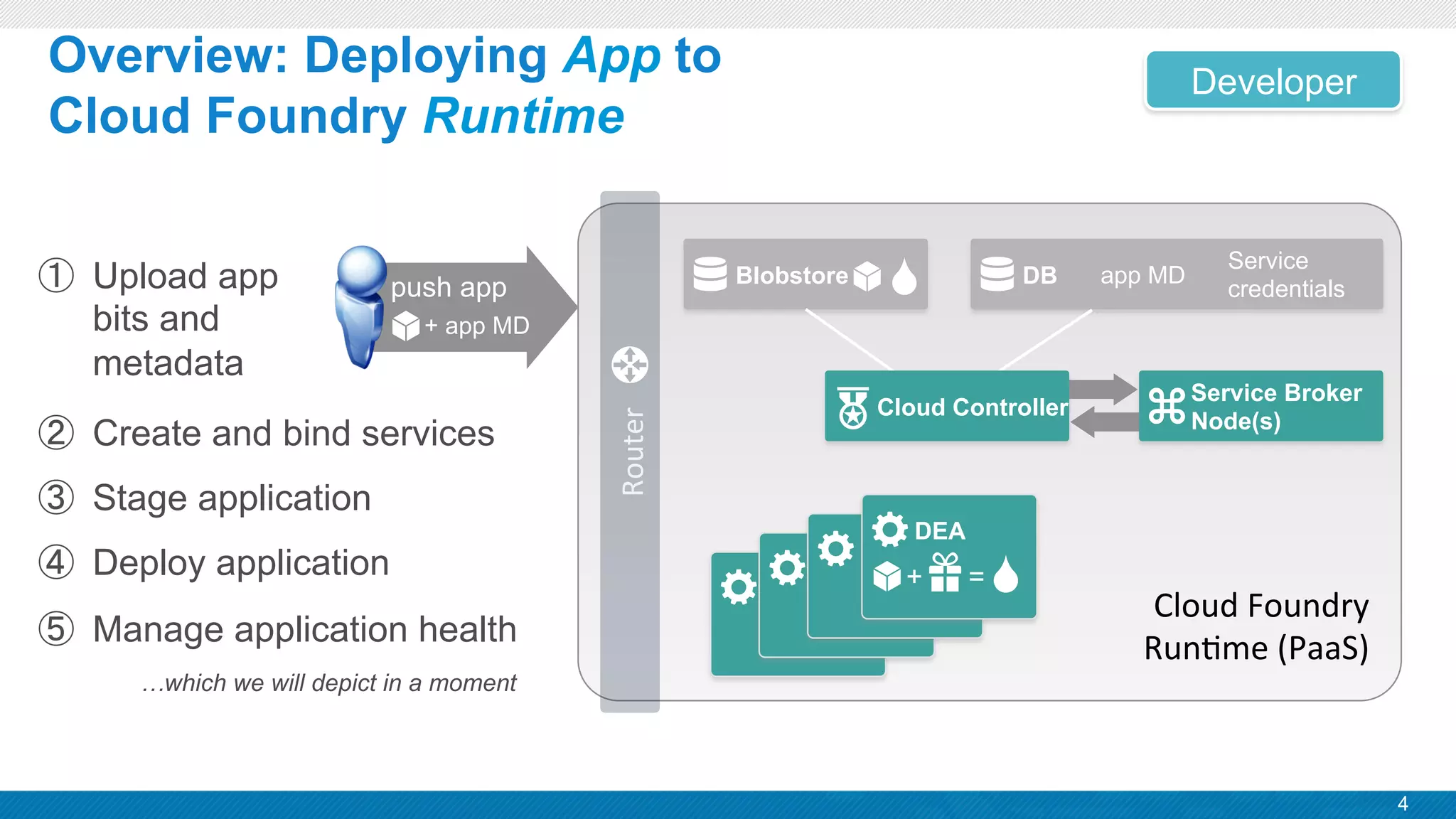 Cloud Foundry Technical Overview | PDF