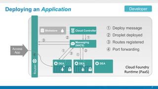 Cloud Foundry Technical Overview | PDF