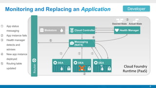 Cloud Foundry Technical Overview | PDF