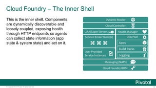 Cloud Foundry - Second Generation Code (CCNG). Technical Overview | PPT