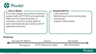 Cloud Foundry - Second Generation Code (CCNG). Technical Overview | PPT