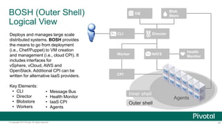 Cloud Foundry - Second Generation Code (CCNG). Technical Overview | PPT