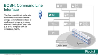 Cloud Foundry - Second Generation Code (CCNG). Technical Overview | PPT