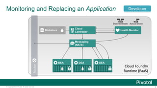 Cloud Foundry - Second Generation Code (CCNG). Technical Overview | PPT