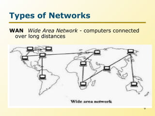 Unit 1: Recognizing Computers | PPT