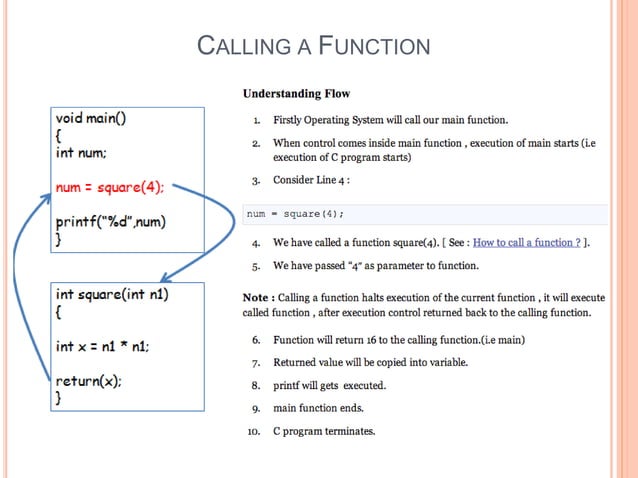 C Functions Ppt 9545