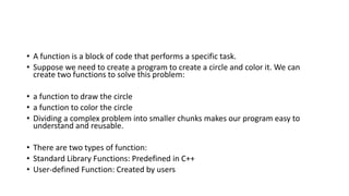 C++ Functions.pptx