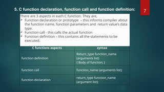 C functions by ranjan call by value and reference.pptx
