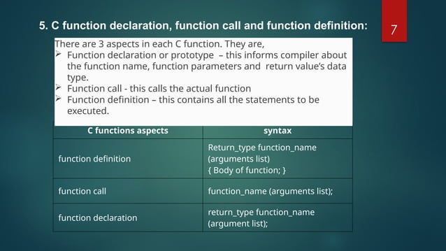 C functions by ranjan call by value and reference.pptx