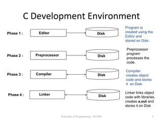 C fundamentals | PPT
