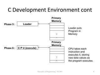 C fundamentals | PPT