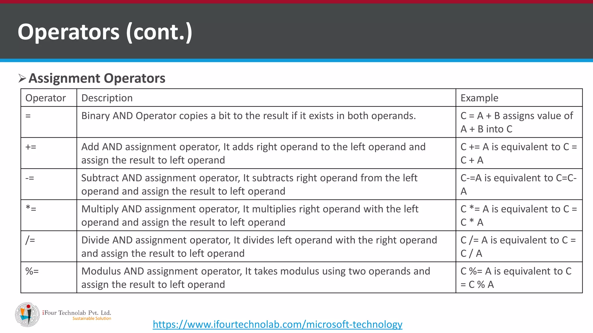 C Fundamentals Basics Of Oops Part 2 Ppt
