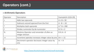 C# Fundamentals - Basics of OOPS - Part 2 | PPT