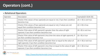 C# Fundamentals - Basics of OOPS - Part 2 | PPT