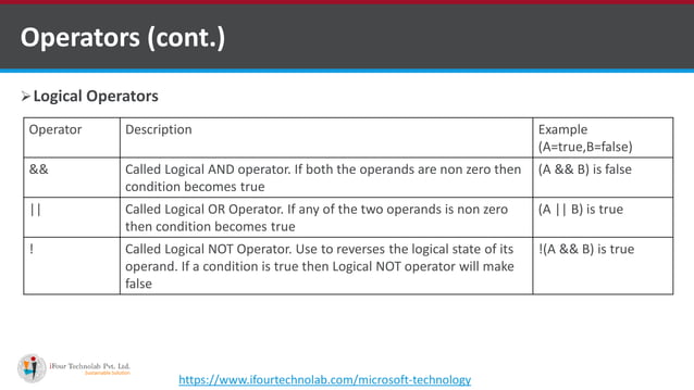 C# Fundamentals - Basics of OOPS - Part 2 | PPT