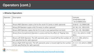 C# Fundamentals - Basics of OOPS - Part 2 | PPT