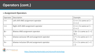 C# Fundamentals - Basics of OOPS - Part 2 | PPT