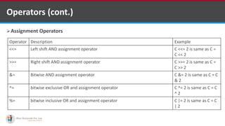 C# fundamentals Part 2 | PPT